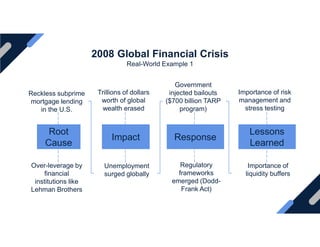 Financial Crisis Management Lessons from 2008 to SVB Collapse.pdf