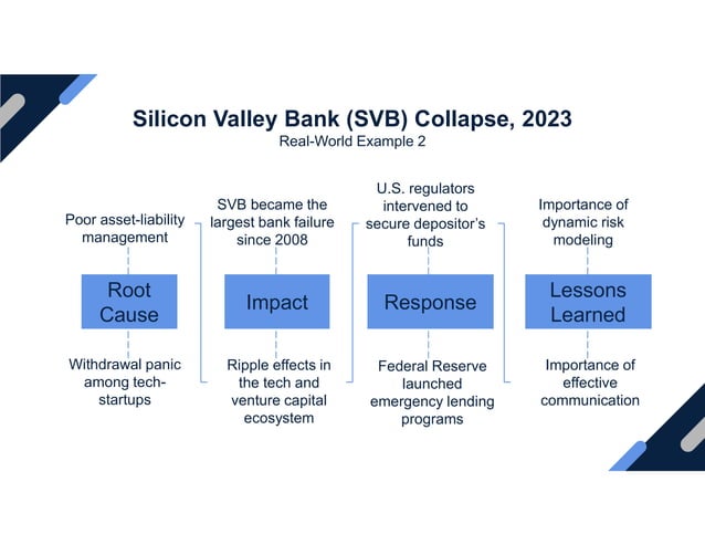 Financial Crisis Management Lessons from 2008 to SVB Collapse.pdf