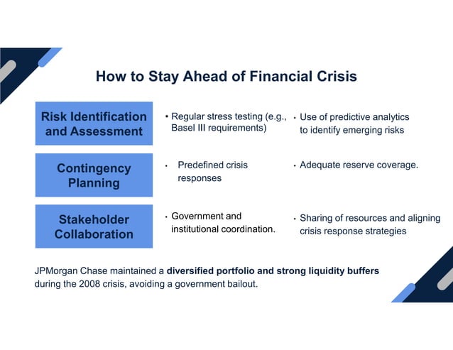 Financial Crisis Management Lessons from 2008 to SVB Collapse.pdf