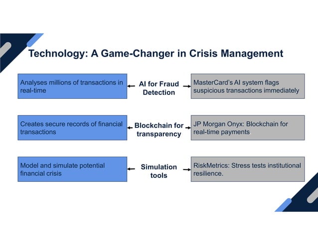 Financial Crisis Management Lessons from 2008 to SVB Collapse.pdf