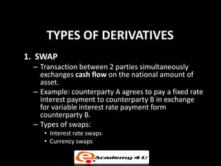 Financial derivatives | PPT