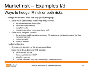 Financial Derivatives in Risk Management | PDF