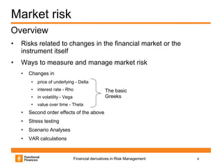 Financial Derivatives in Risk Management | PDF