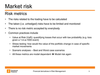 Financial Derivatives in Risk Management | PDF