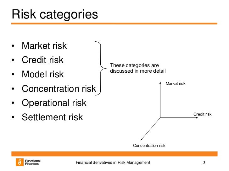 Financial Derivatives in Risk Management