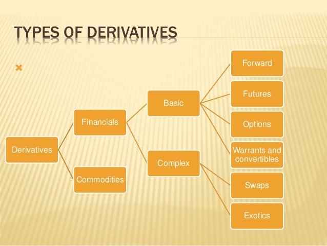 Financial derivatives