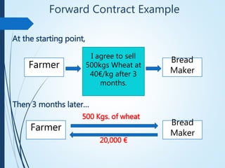 Guide to Financial Derivatives | PPSX
