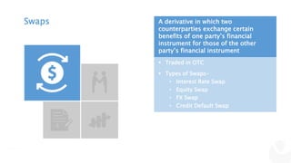 Financial Derivatives, an overview | PPSX