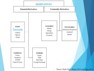 Financial Derivatives.pptx