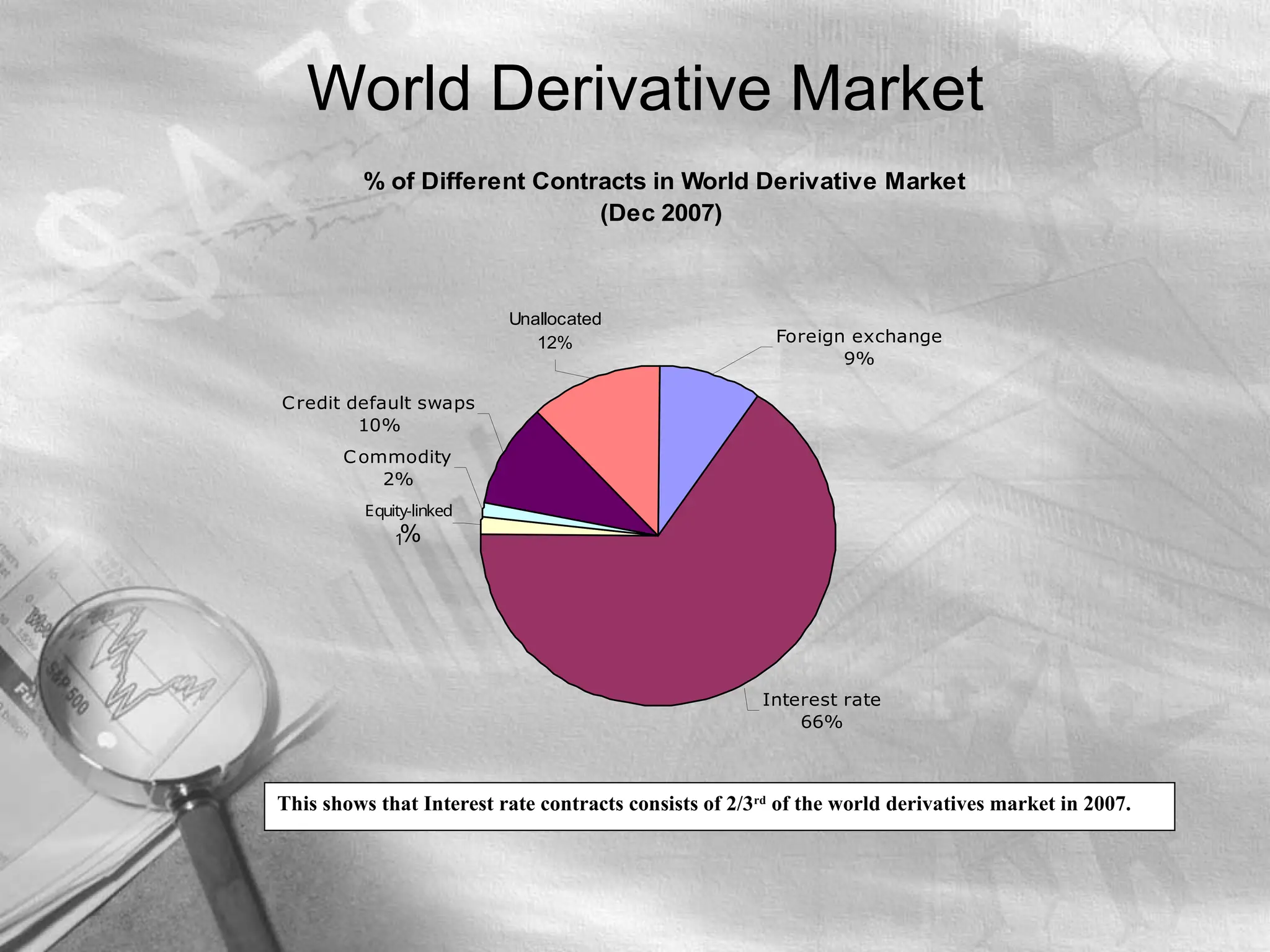 Background on Financial Derivatives .ppt
