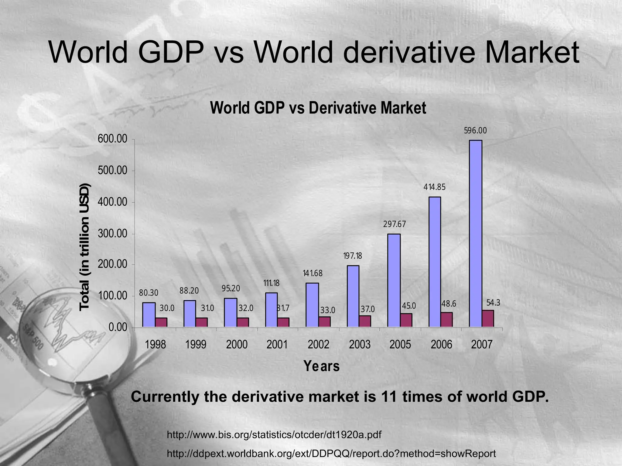 Background on Financial Derivatives .ppt