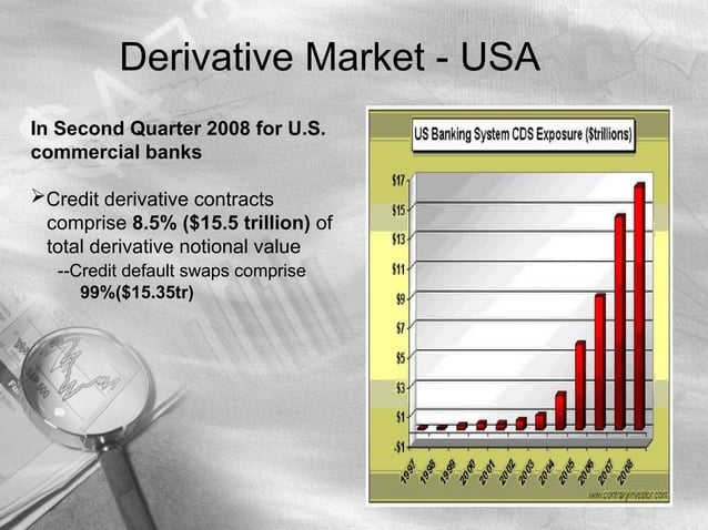 Background on Financial Derivatives .ppt