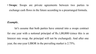 Financial Derivatives-types, unit 1.pptx