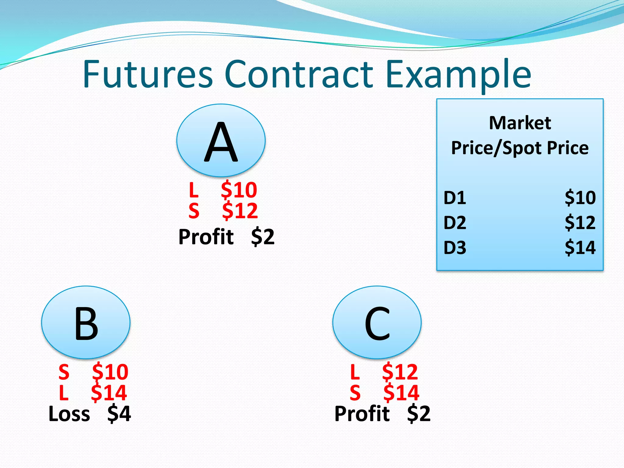 Financial derivatives ppt | PPTX