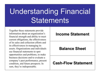 M6 L1 Financial Documents Used in a Small Business | PPT