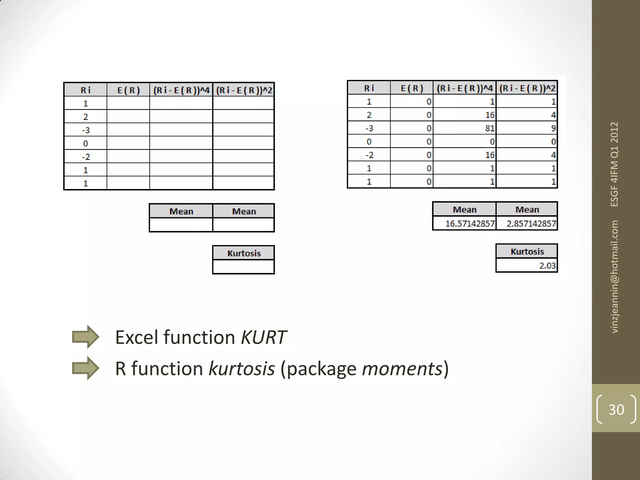 Financial Econometric Models I | PDF