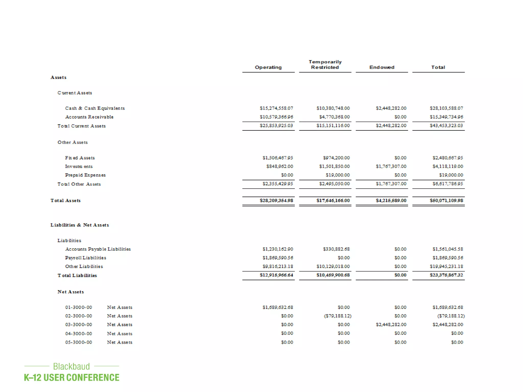 Financial edge visual chart organizer (m packard uc15) | PDF | Business ...