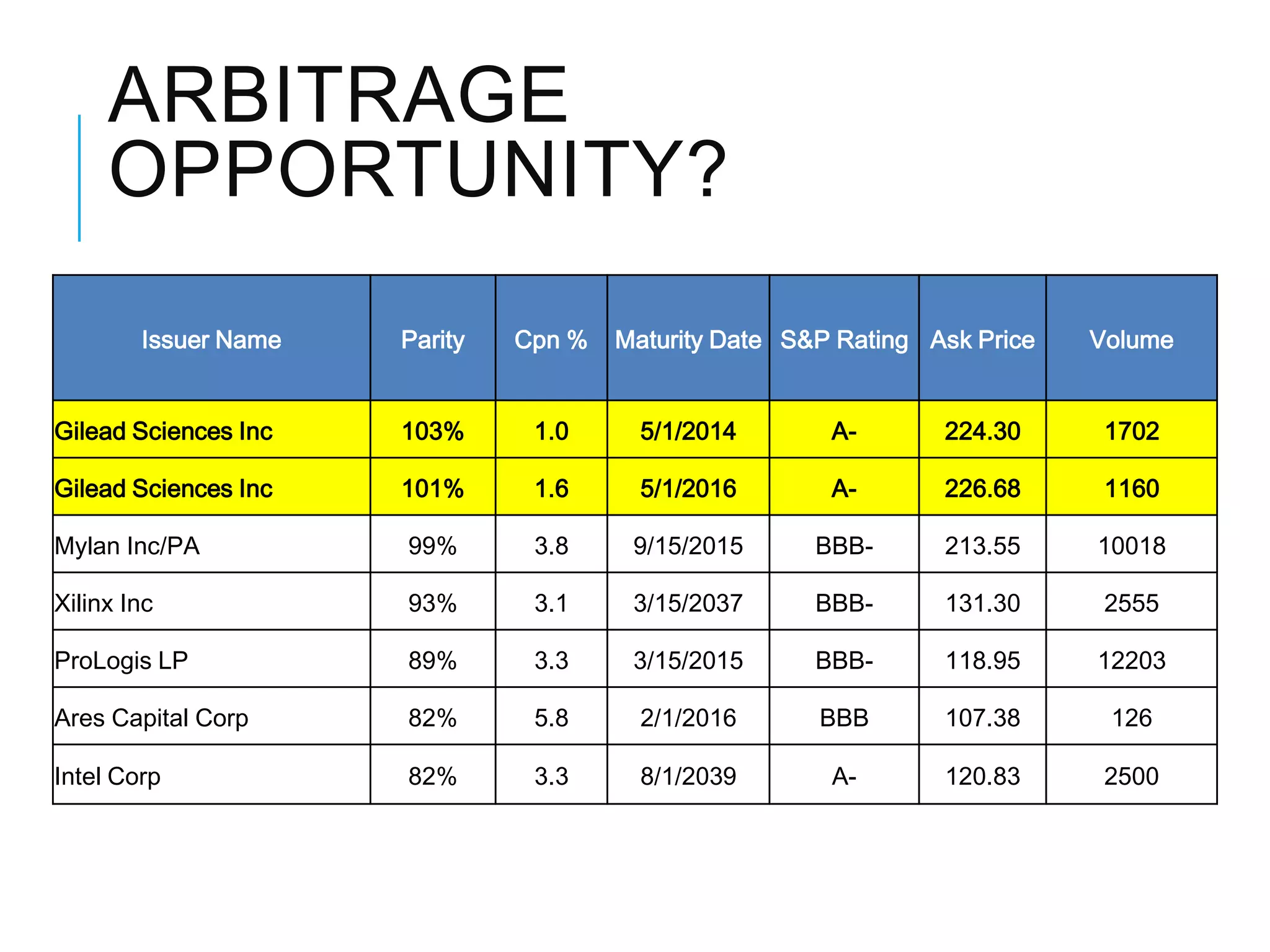 Convertible Arbitrage | PPT