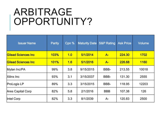Convertible Arbitrage | PPT