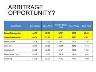 Convertible Arbitrage | PPT
