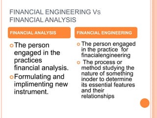 Financial engineering | PPT