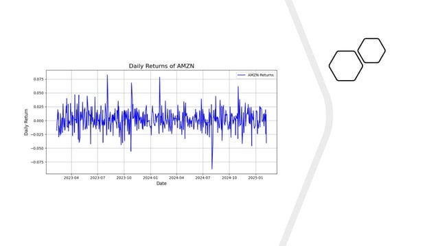Financial Engineering Project engine will be | PPT