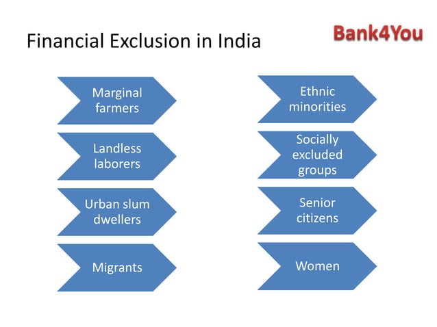 Financial exclusion and india | PPTX