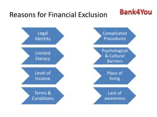 Financial exclusion and india | PPTX
