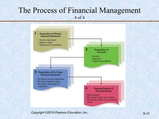 Financial Feasibility Assessment ppt.ppt