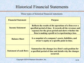 Financial Feasibility Assessment ppt.ppt