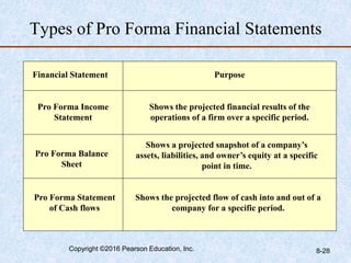 Financial Feasibility Assessment ppt.ppt