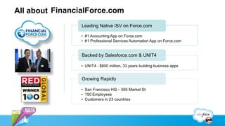Making your managed package extensible with Apex Plugins | PPT | Programming Languages | Computing