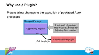 Making your managed package extensible with Apex Plugins | PPT | Programming Languages | Computing