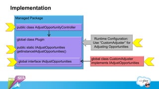 Making your managed package extensible with Apex Plugins | PPT | Programming Languages | Computing