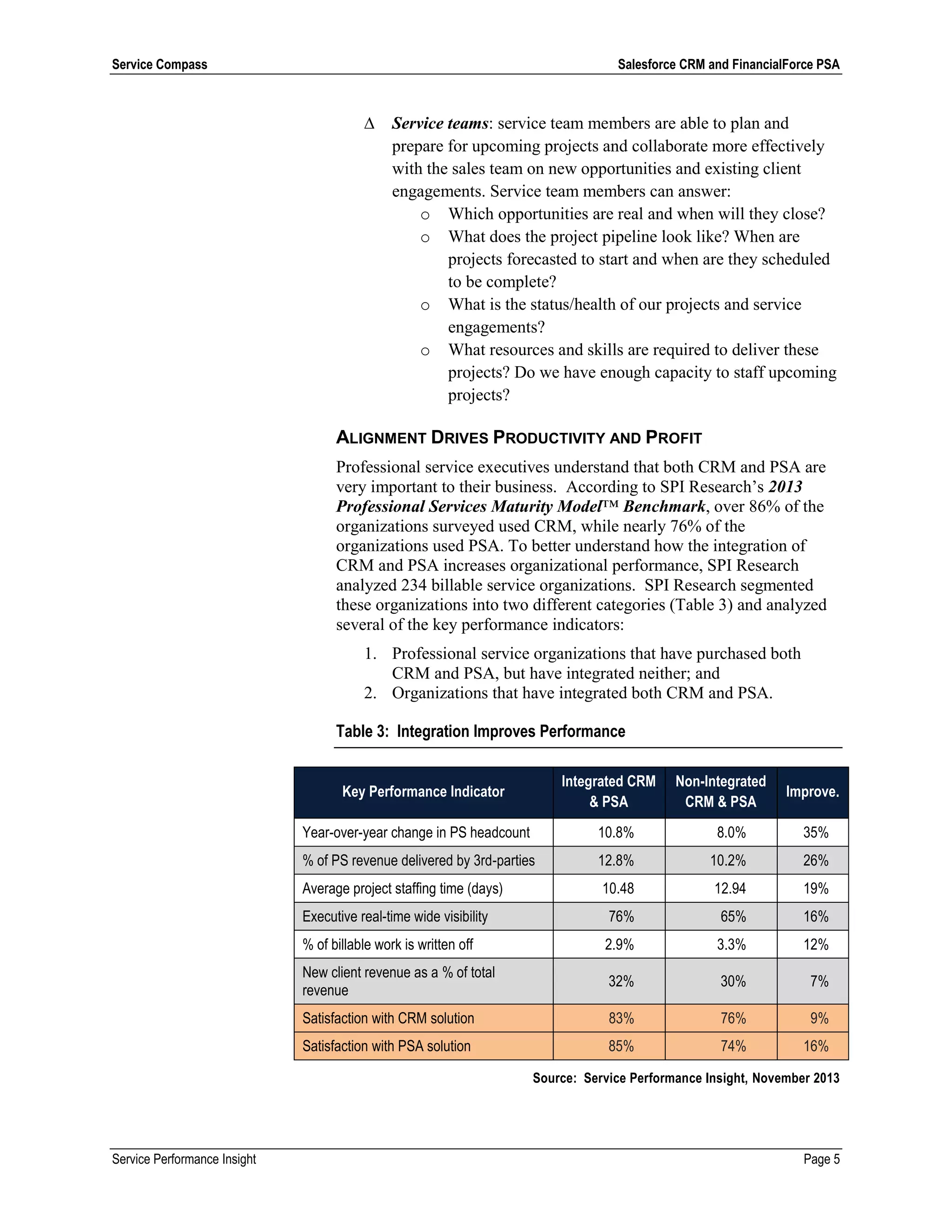 Financial force psa and salesforce crm | PDF