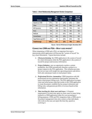 Financial force psa and salesforce crm | PDF