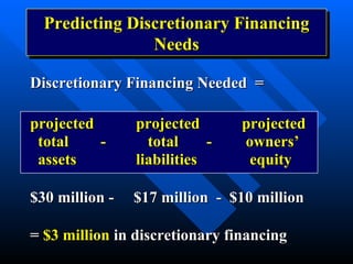 Financial Forecasting | PPT