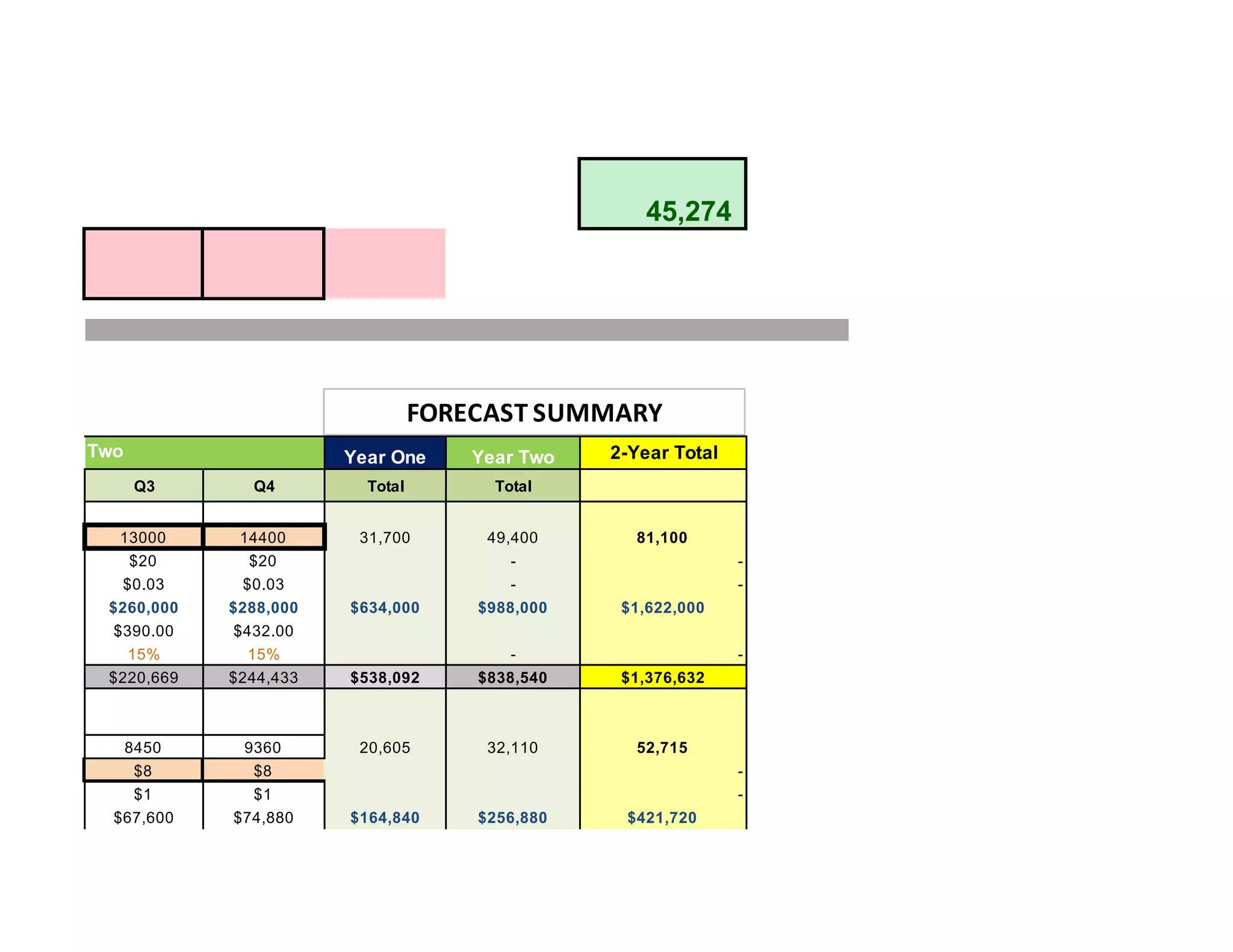 Financial Forecasting: Pro Forma Marketing Budget & Income Statement ...