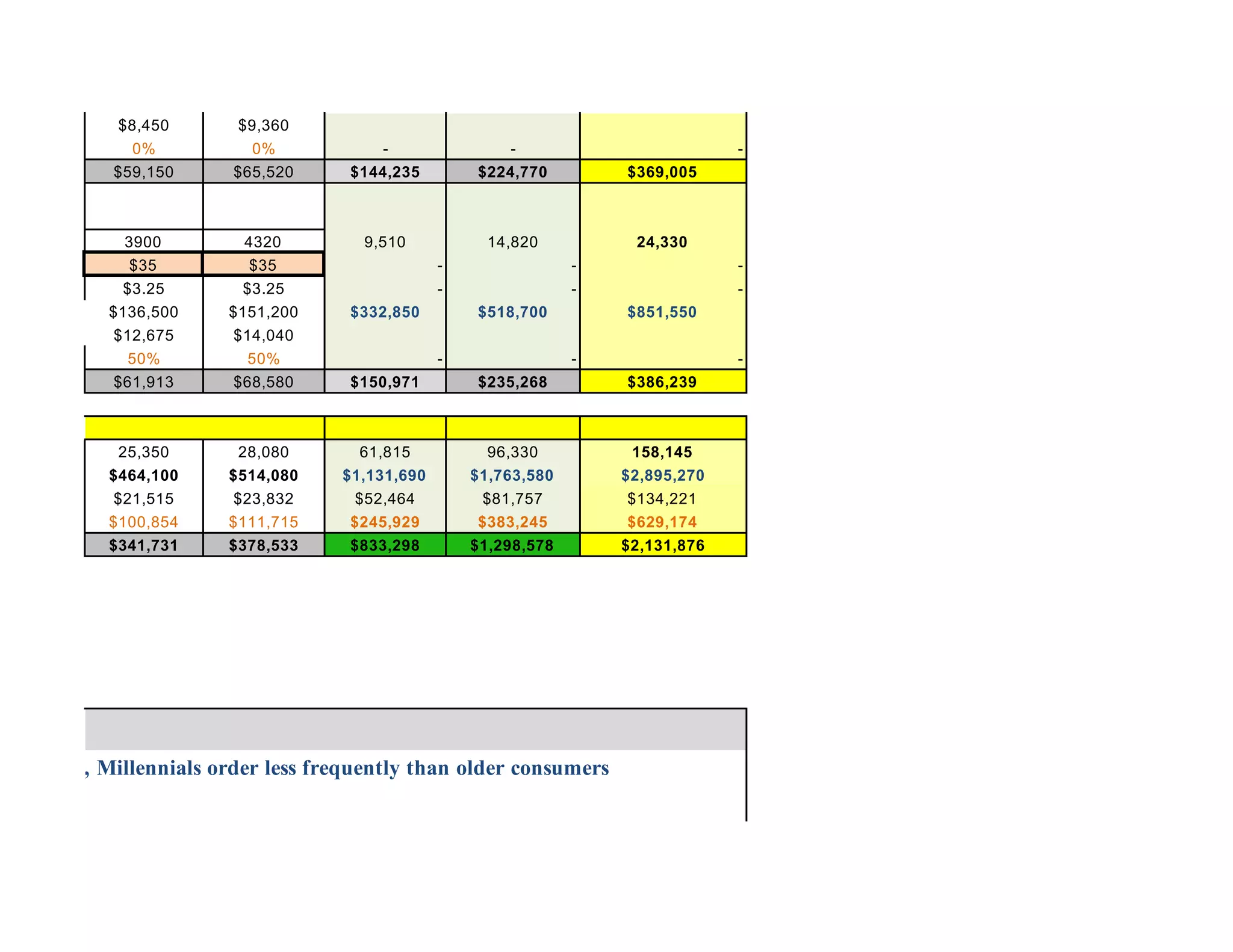 Financial Forecasting: Pro Forma Marketing Budget & Income Statement ...