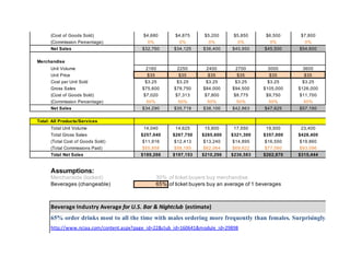 Financial Forecasting: Pro Forma Marketing Budget & Income Statement ...