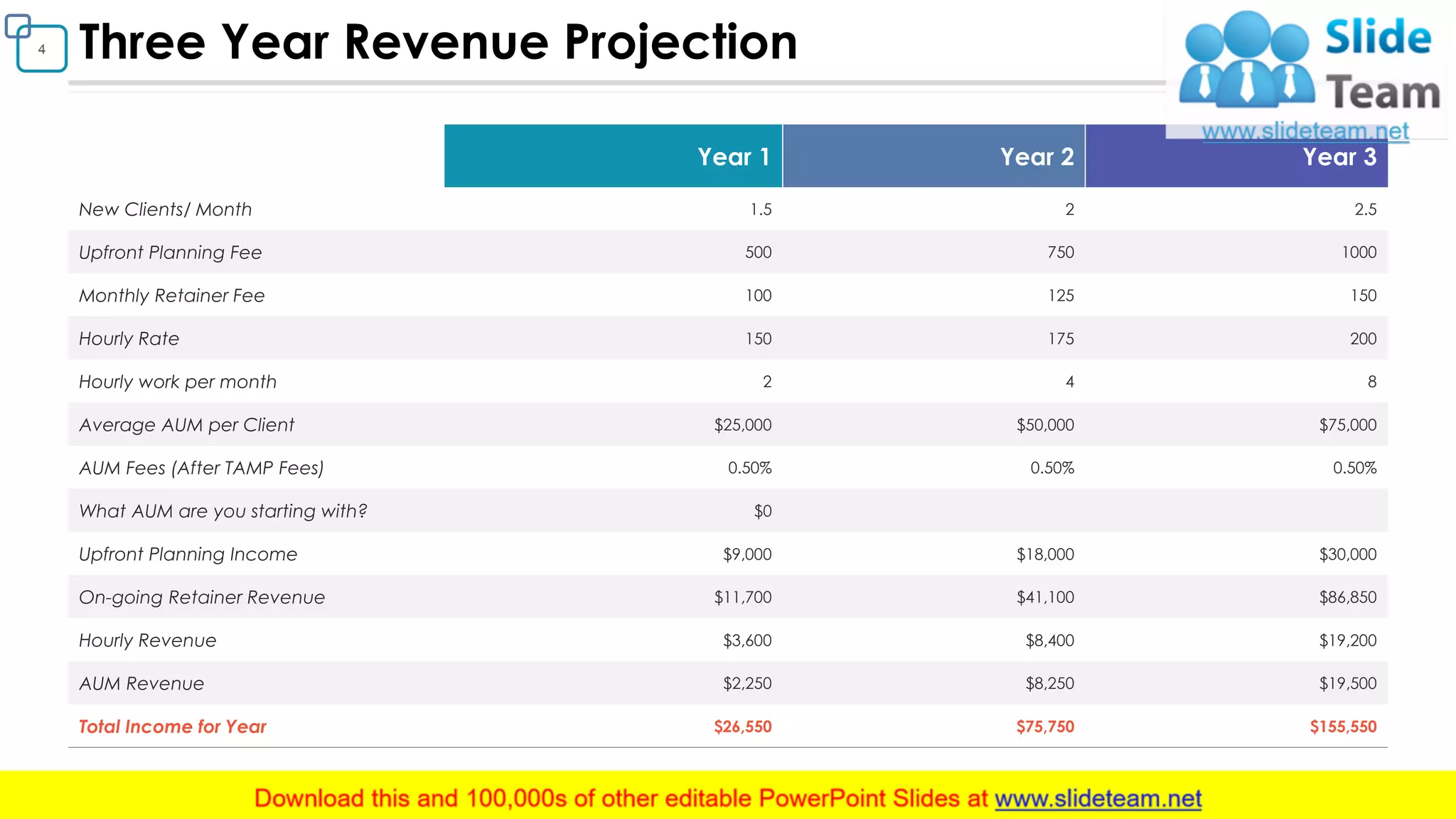 Financial Forecast PowerPoint Presentation Slides | PDF