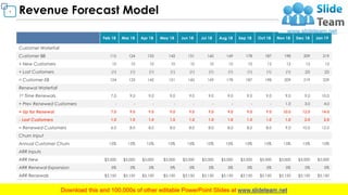 Financial Forecast PowerPoint Presentation Slides | PPT