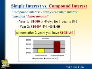 Financial Functions.ppt