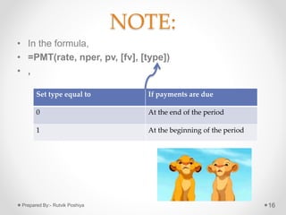 Financial functions in MS Excel | PPTX