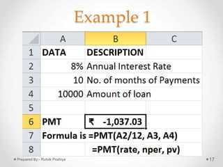 Financial functions in MS Excel | PPTX
