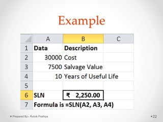 Financial functions in MS Excel | PPTX