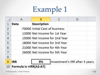 Financial functions in MS Excel | PPTX