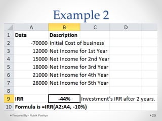 Financial functions in MS Excel | PPTX