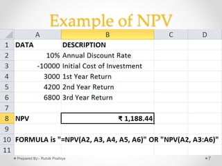 Financial functions in MS Excel | PPTX