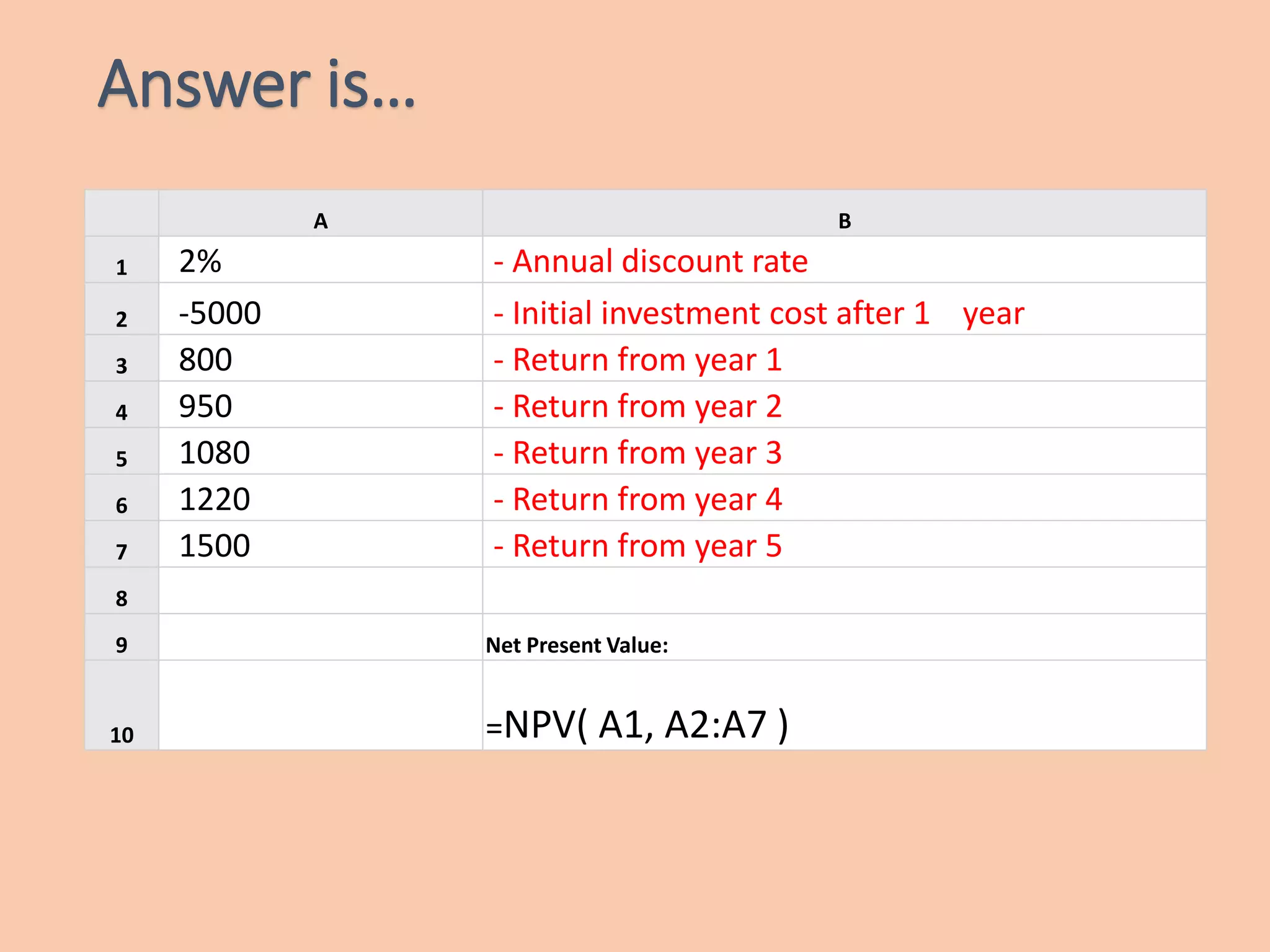 Financial functions in excel | PPTX